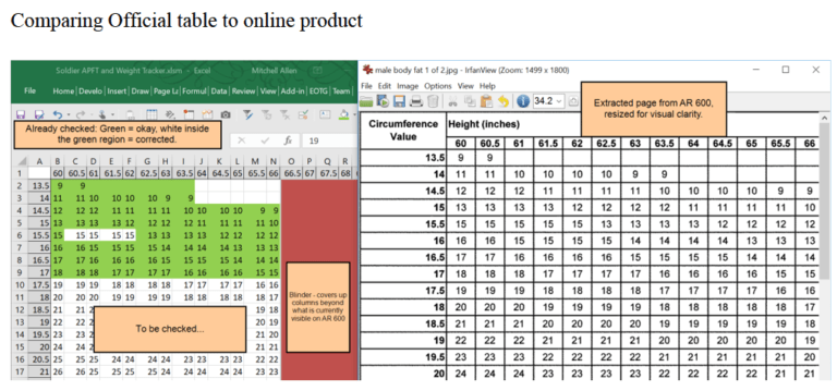 SAWT-PDF-Forms-Height-Chart – ParserMonster